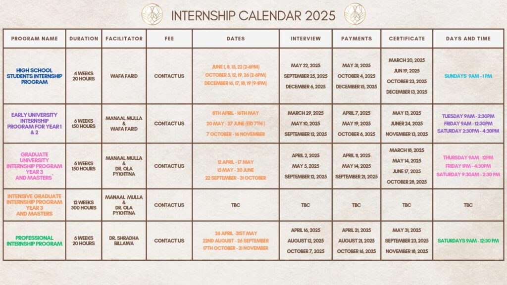 Internship Program For High School Students – Wellness Hub